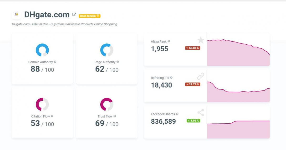 Is Dhgate Safe ？Is Dhgate Legit？All You Need Know About Dhgate ...
